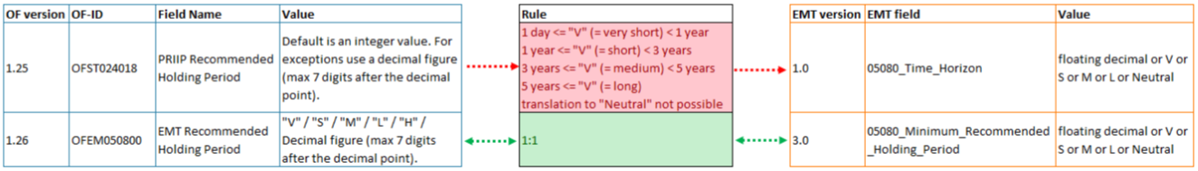 Ringfencing | openfunds