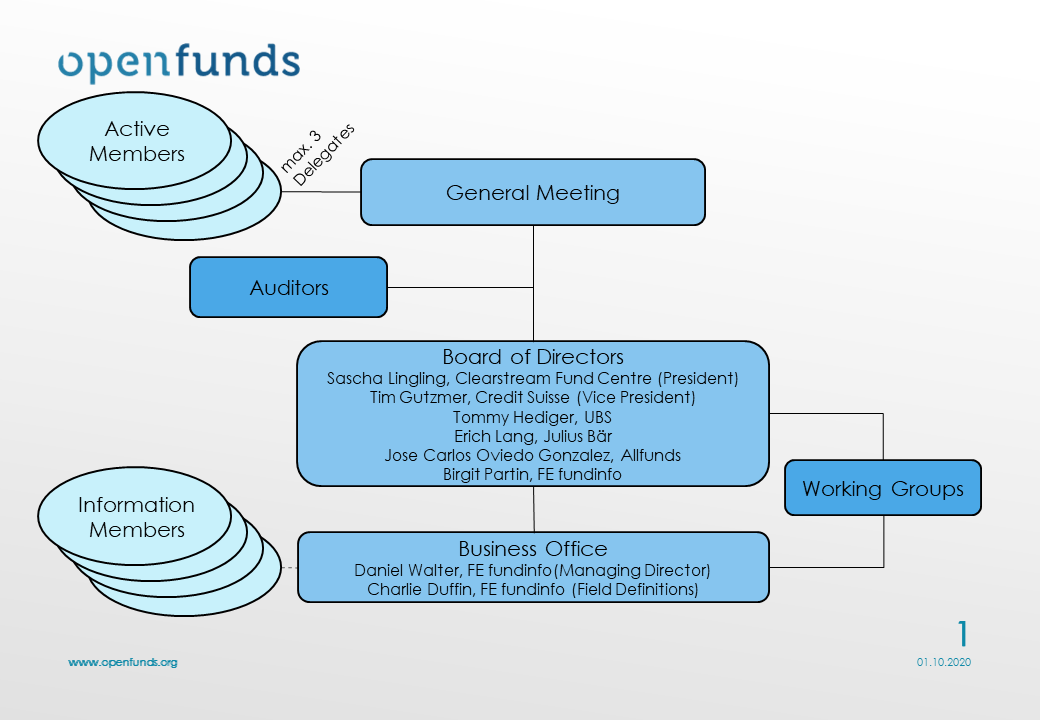 About Us | openfunds