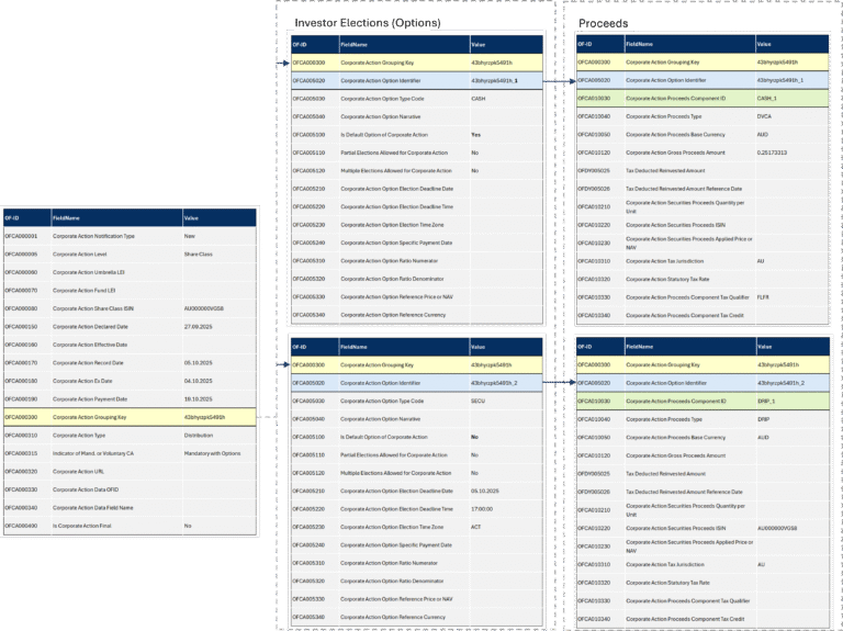 Corporate Actions | openfunds